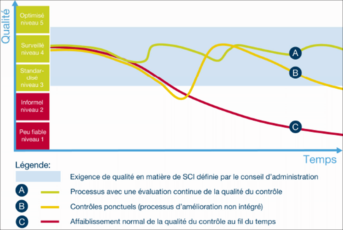 Un système de contrôle interne - SmartCockpit