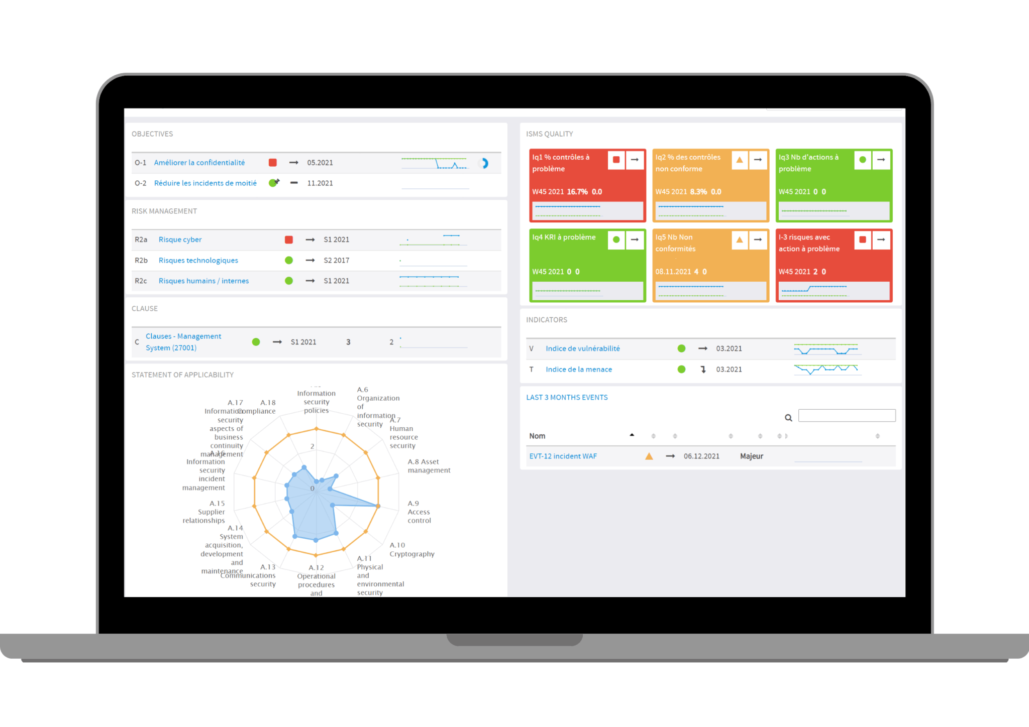 FINMA: Circular 2023/1 Operational risks and resilience - SmartCockpit