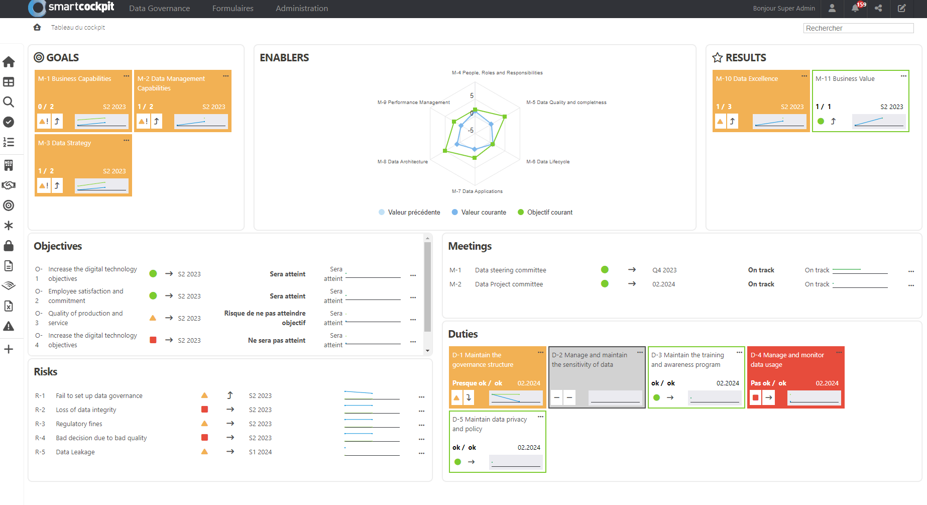 Data Governance - SmartCockpit